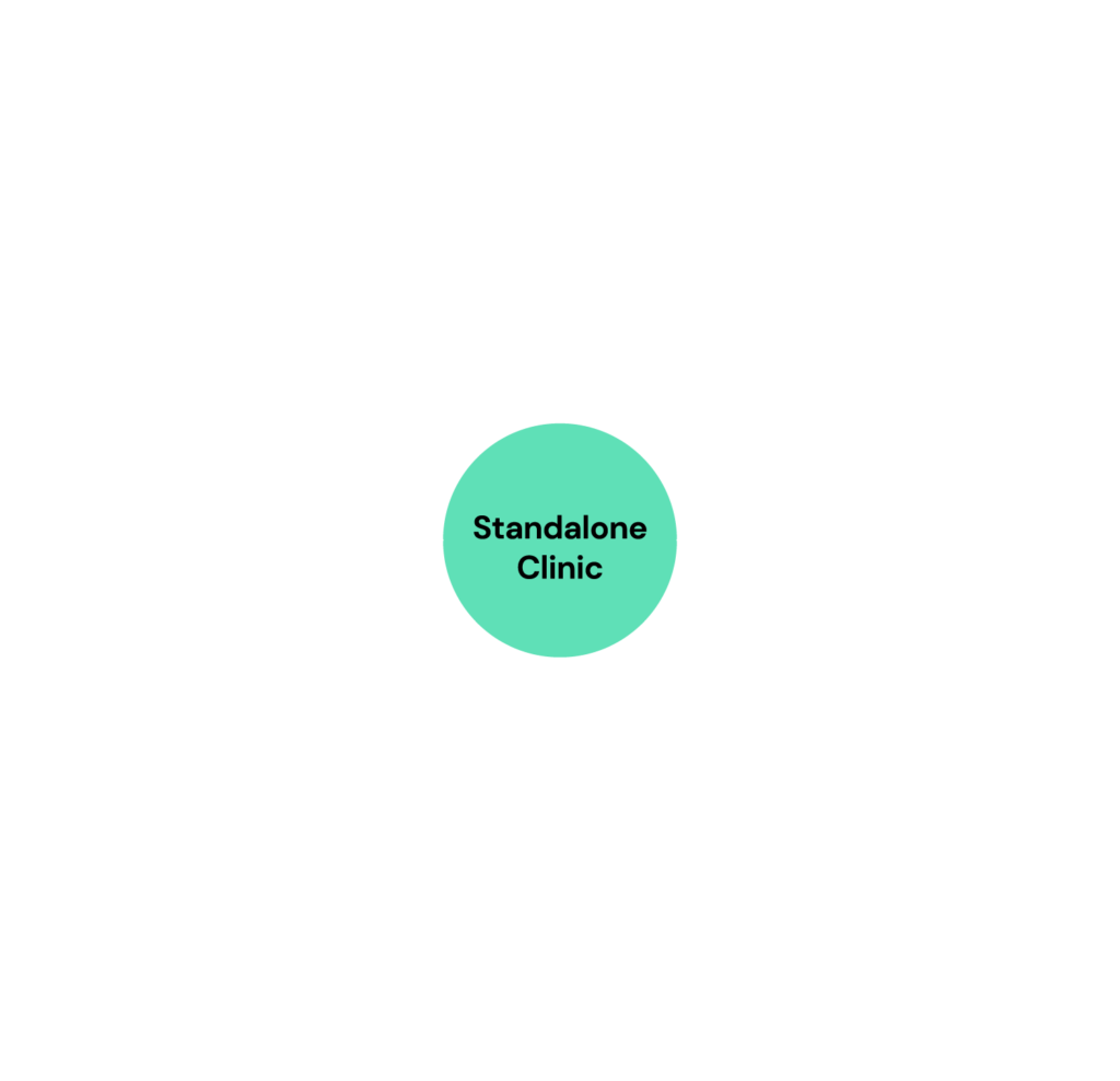 Our Model & Benefits | Doppler Veterinary Network