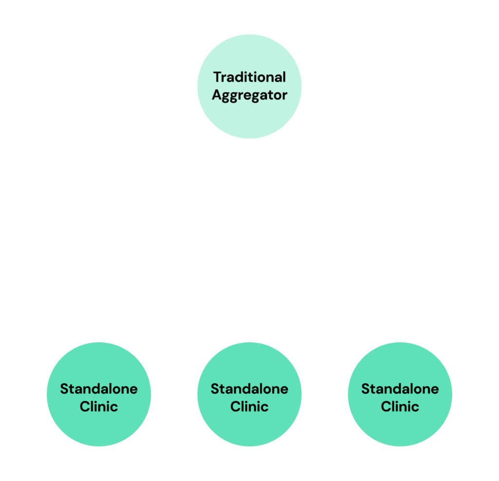 Our Model & Benefits | Doppler Veterinary Network